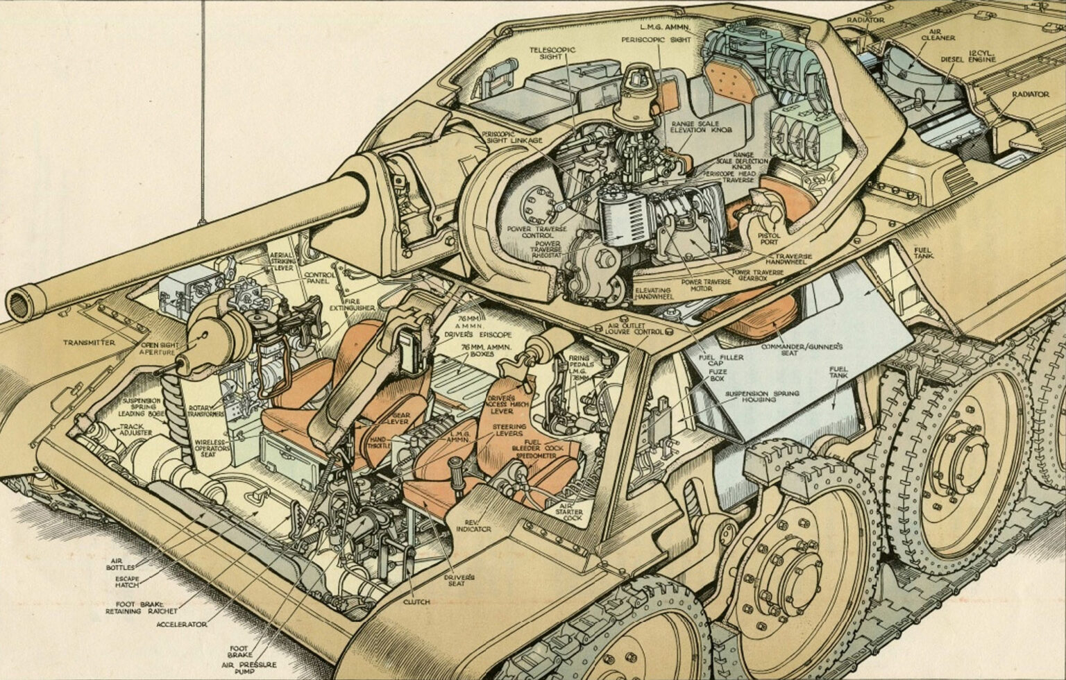 Preliminary Reports: School of Tank Technology - Military References