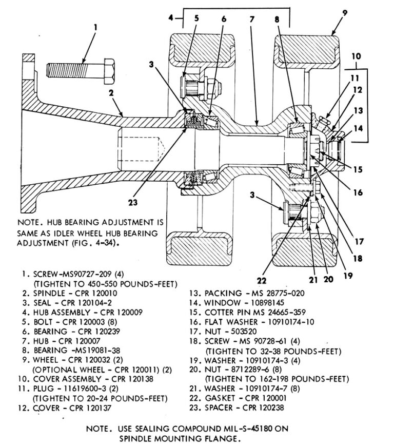 Tank XM803 (Pilot vehicle No.7). Operator’s Instruction Manual ...